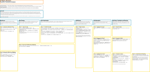 Customer Transactions Analysis - Exercise - v4.7 — NodePit